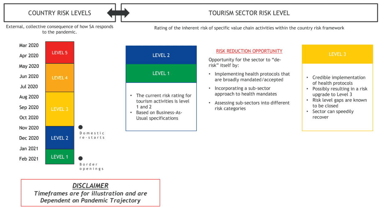 risk-levels | The Planner