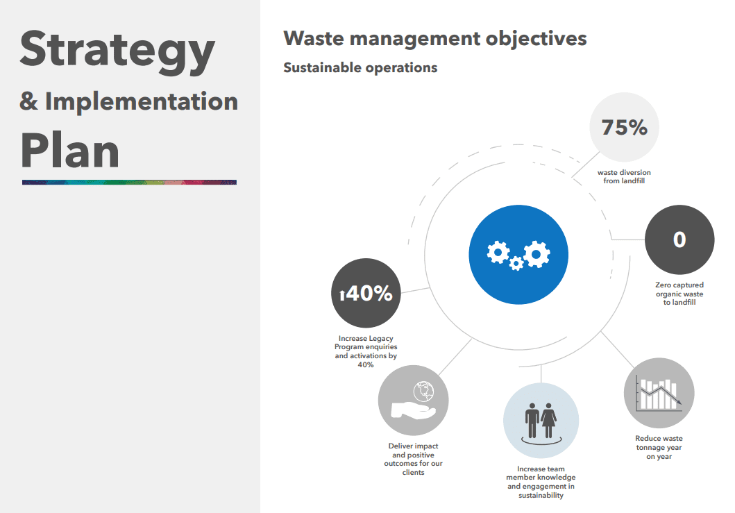 ICC-Sydney-strategy-1 | The Planner